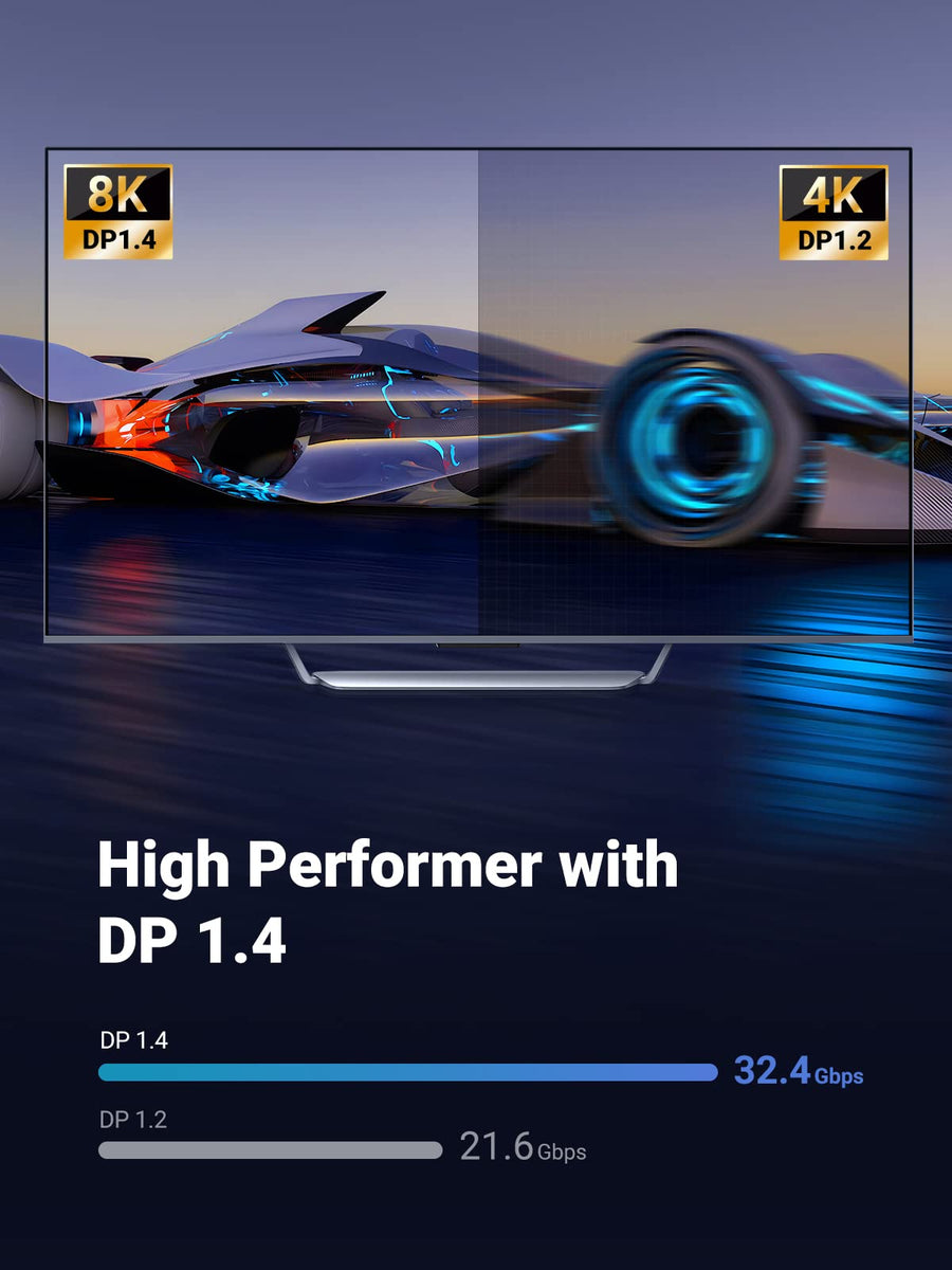 Ugreen VESA Certified 8K DisplayPort Cable – NCP Group